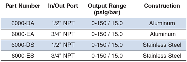 ControlAir Type 6000