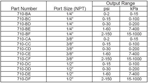 ControlAir Type 700BP